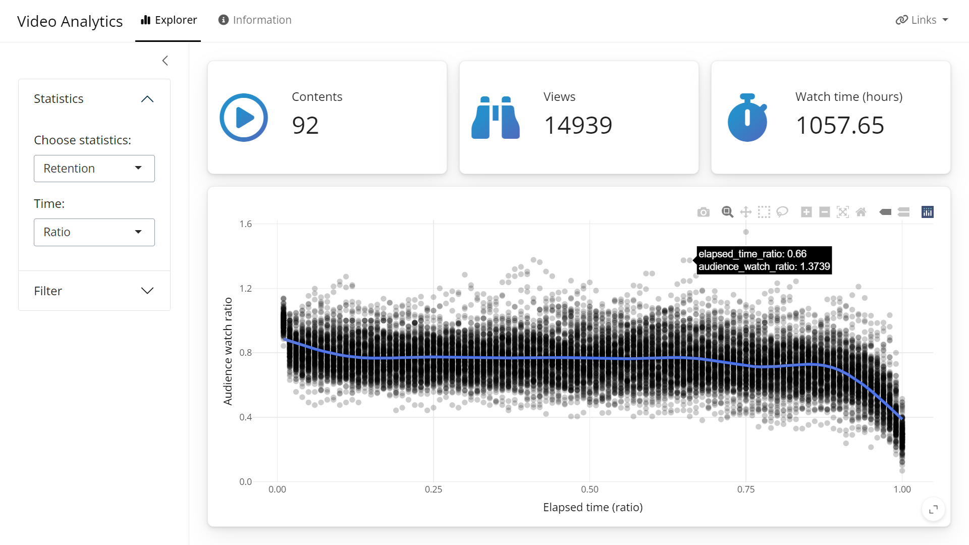 Video Analytics Yosep Dwi Kristanto